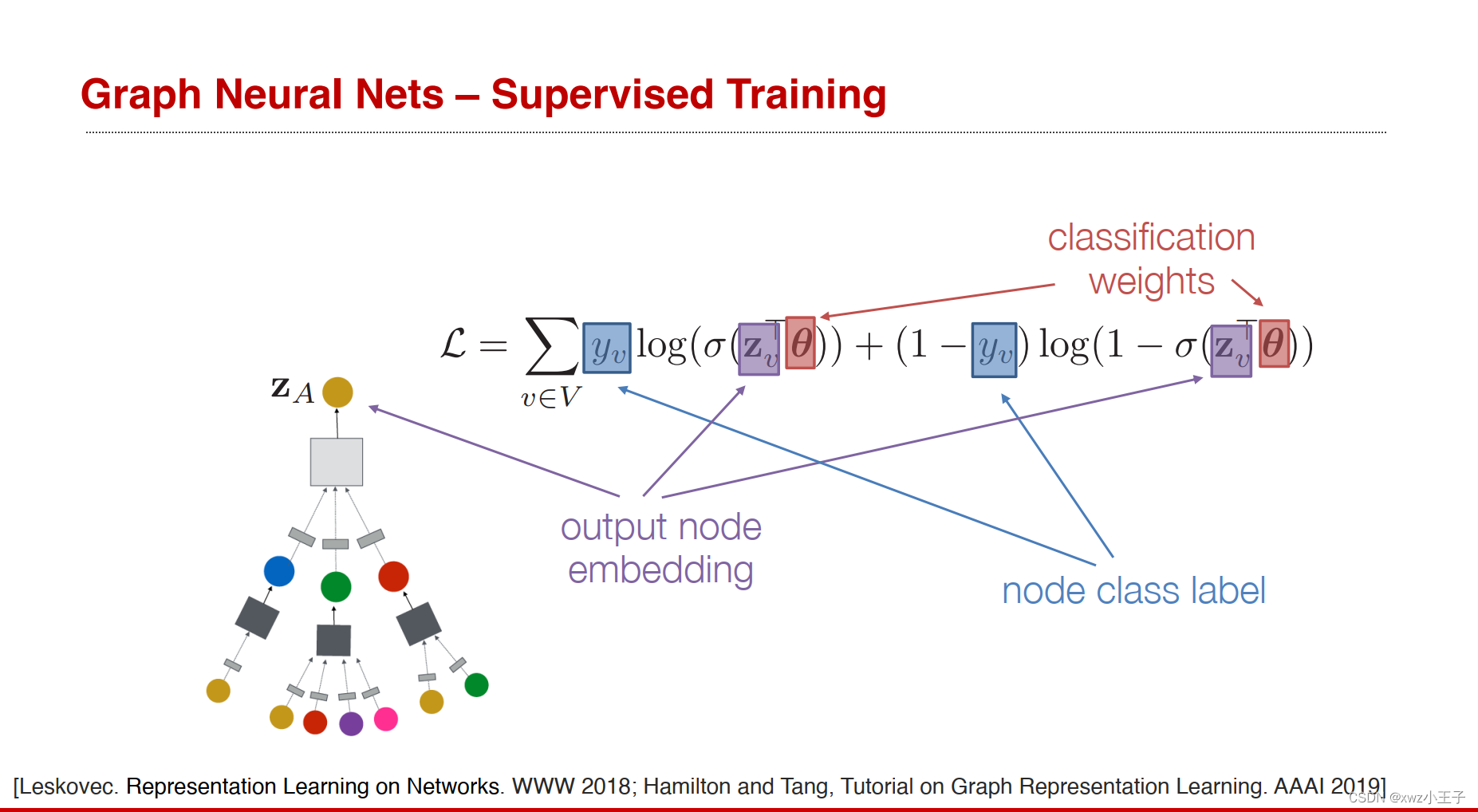 Multimodal Machine Learning Day11 Csdn博客 