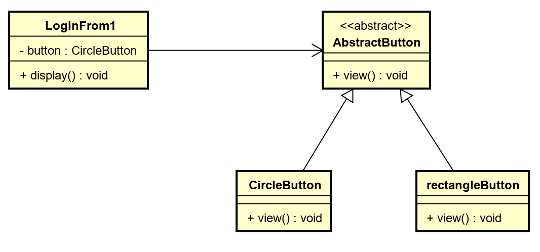 OOP七大原则_oop原则-CSDN博客