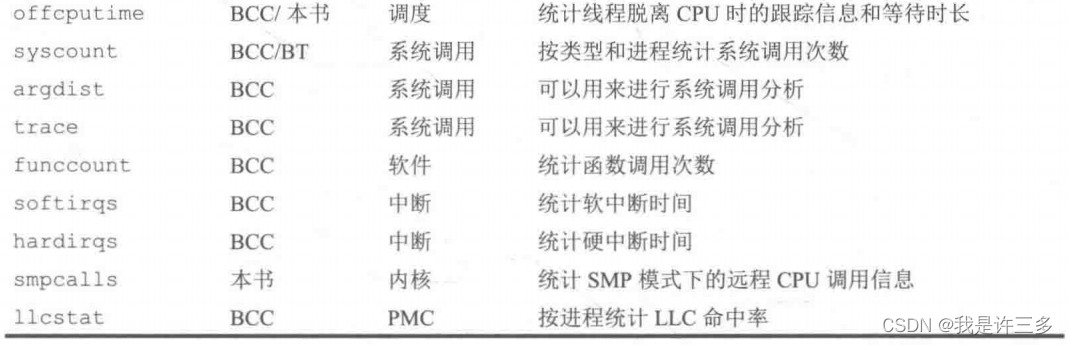 《BPF( 伯克利数据包过滤器 ) Performance Tools》 第六章 CPU_bpf pdf-CSDN博客