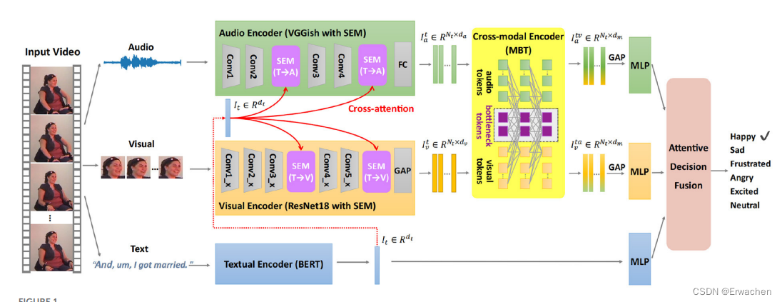 论文阅读合集1_a cnn-rnn unified framework for intrapartum-CSDN博客
