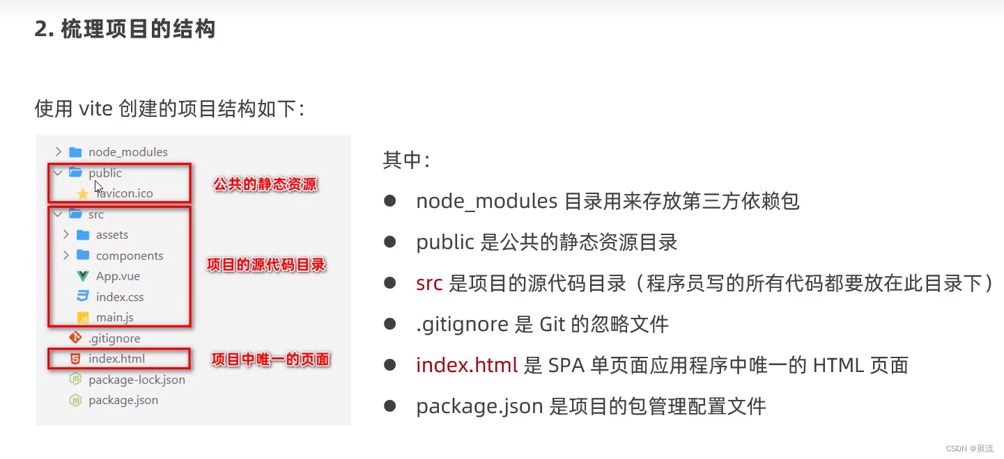 三、vue基础 组件(上) Csdn博客