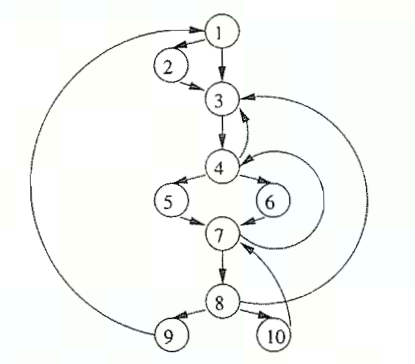 支配节点树及其构建算法 Dominator-tree and its Construction Algorithms_基于支配点的算法-CSDN博客