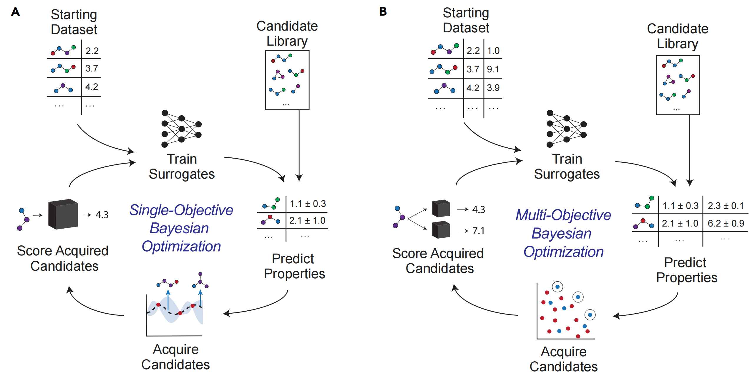 【Patterns 2023】（综述）Computer-aided multi-objective optimizationin small ...