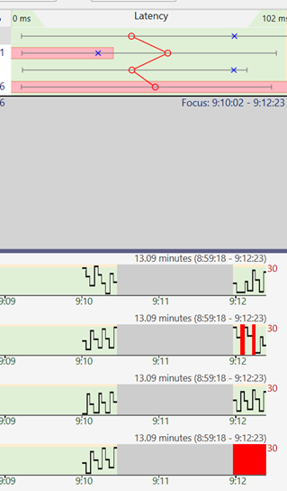 计算机网络：利用分组嗅探器分析传输层与网络层协议_ping plotter-CSDN博客