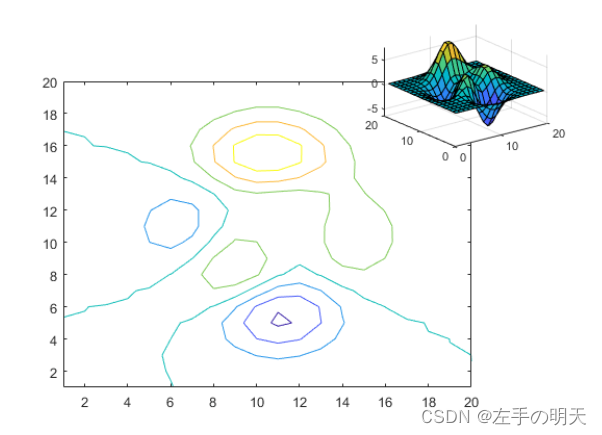 Matlab GUI编程技巧（十一）：axes/geoaxes/polaraxes绘图创建 GUI 坐标区_左手の明天的博客-CSDN博客_matlab uiaxes