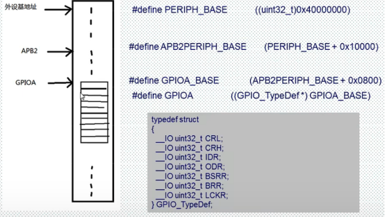 stm32笔记_atkxcom-CSDN博客