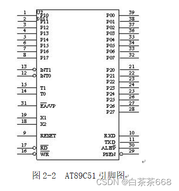 基于51单片机的热敏电阻数字温度计设计_基于51单片机热敏电阻温度计-CSDN博客