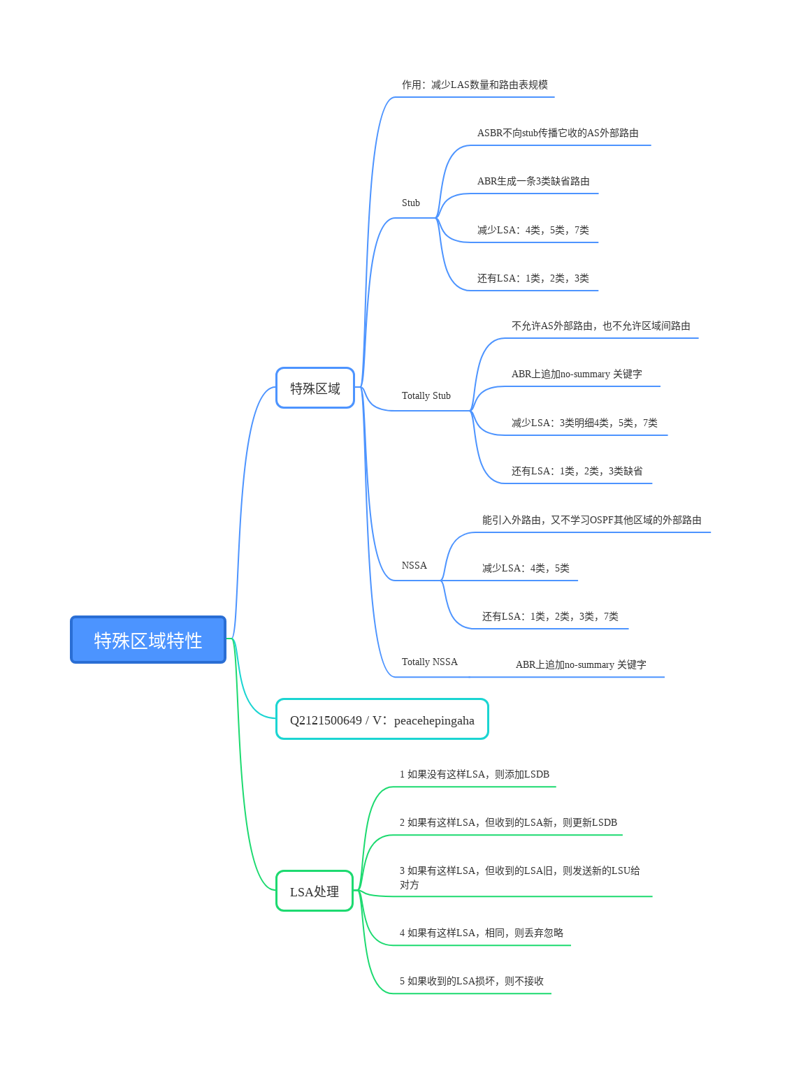 HCIP-datacom 学习笔记------第七天（终结篇）_泰克hcip-datacom笔记mybase-CSDN博客