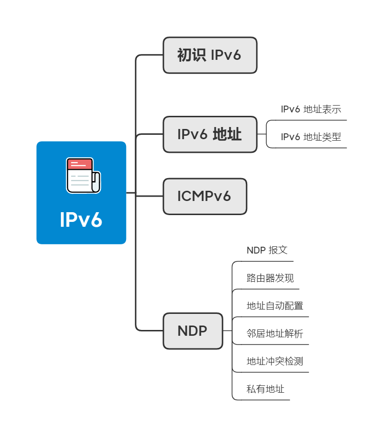 图解 IPv6_ipv6怎么看是不是一个网段-CSDN博客