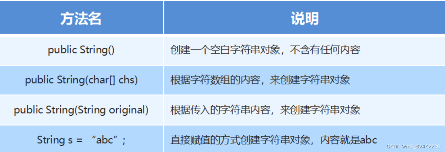 Java 字符串从键盘接受一个手机号 Csdn博客 
