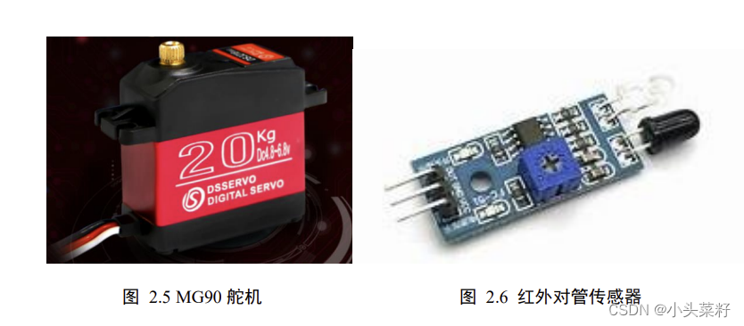 自动垃圾分类管理系统 (项目论文,硬件,fpga)fpga垃圾分类 Csdn博客