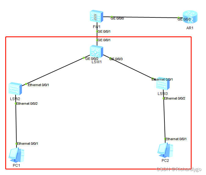 华为交换机配置dhcp详细配置-CSDN博客