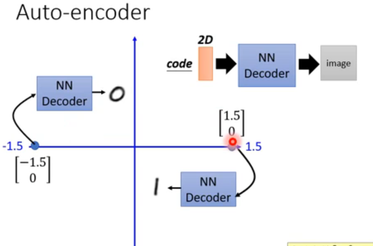 GAN学习笔记-CSDN博客