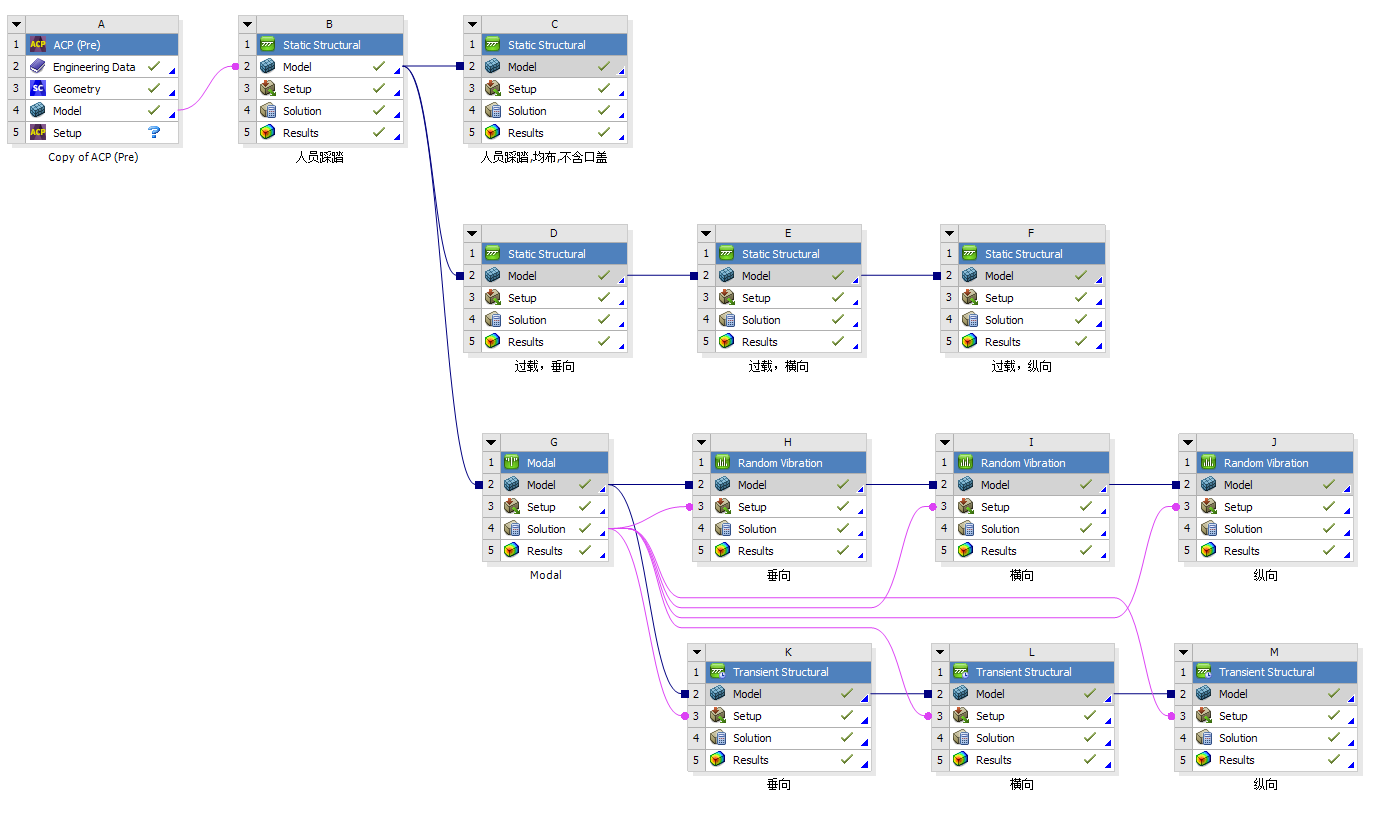 ANSYS or Abaqus? 一个过来人的工作感悟_abaqus和ansys哪个好-CSDN博客