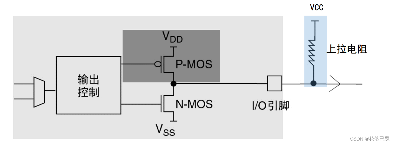 Stm32的推挽输出和开漏输出 云社区 华为云