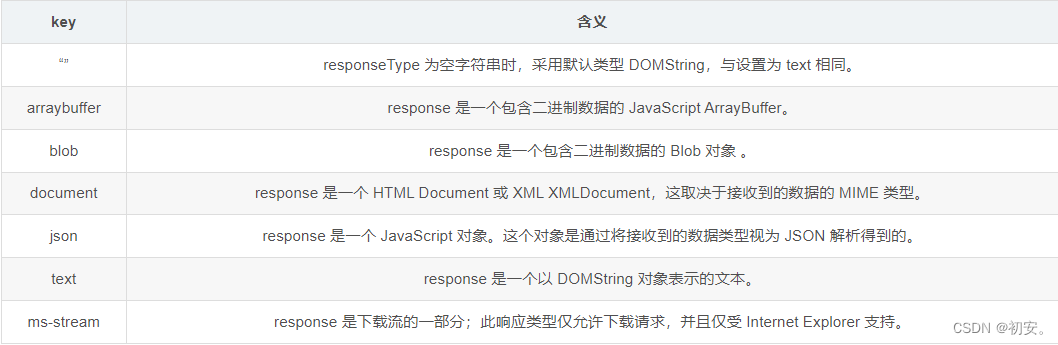 【react】点击按钮下载图片功能以及XMLHttpRequest的基本用法_react 下载图片-CSDN博客