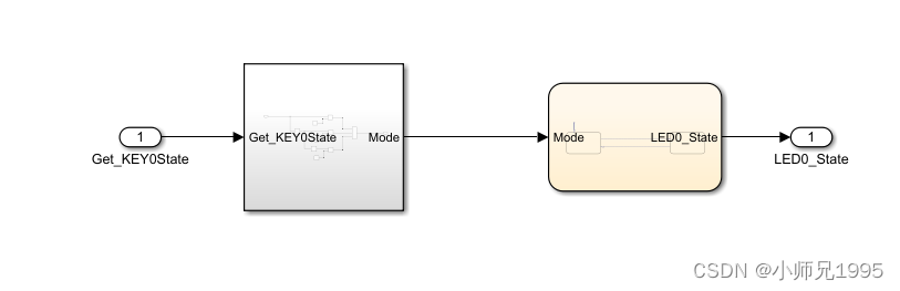 Matlabsimulinkandandstm32cubemxandandkeil工具链完成基于模型的设计开发（一）stm32 Mbd开发 Csdn博客
