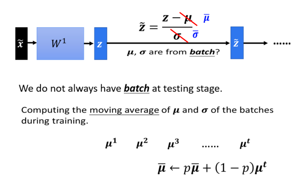 Deep Learning_elif params is not none and params[0].grad is not -CSDN博客