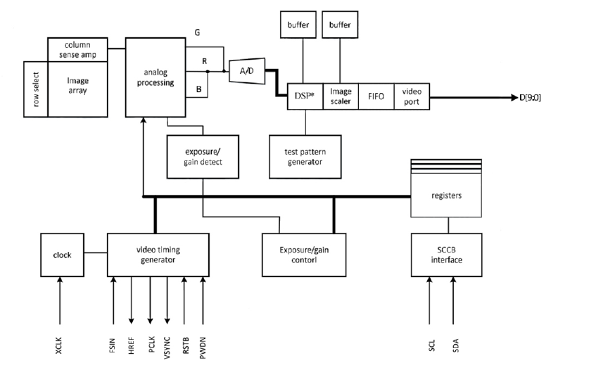 Fpga 实时图像边缘检测系统毕业论文fpga实时系统 Csdn博客