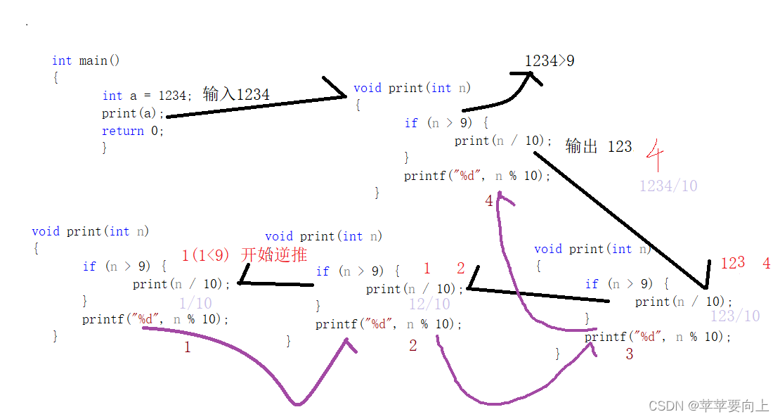 第七章 函数的递归 Csdn博客 
