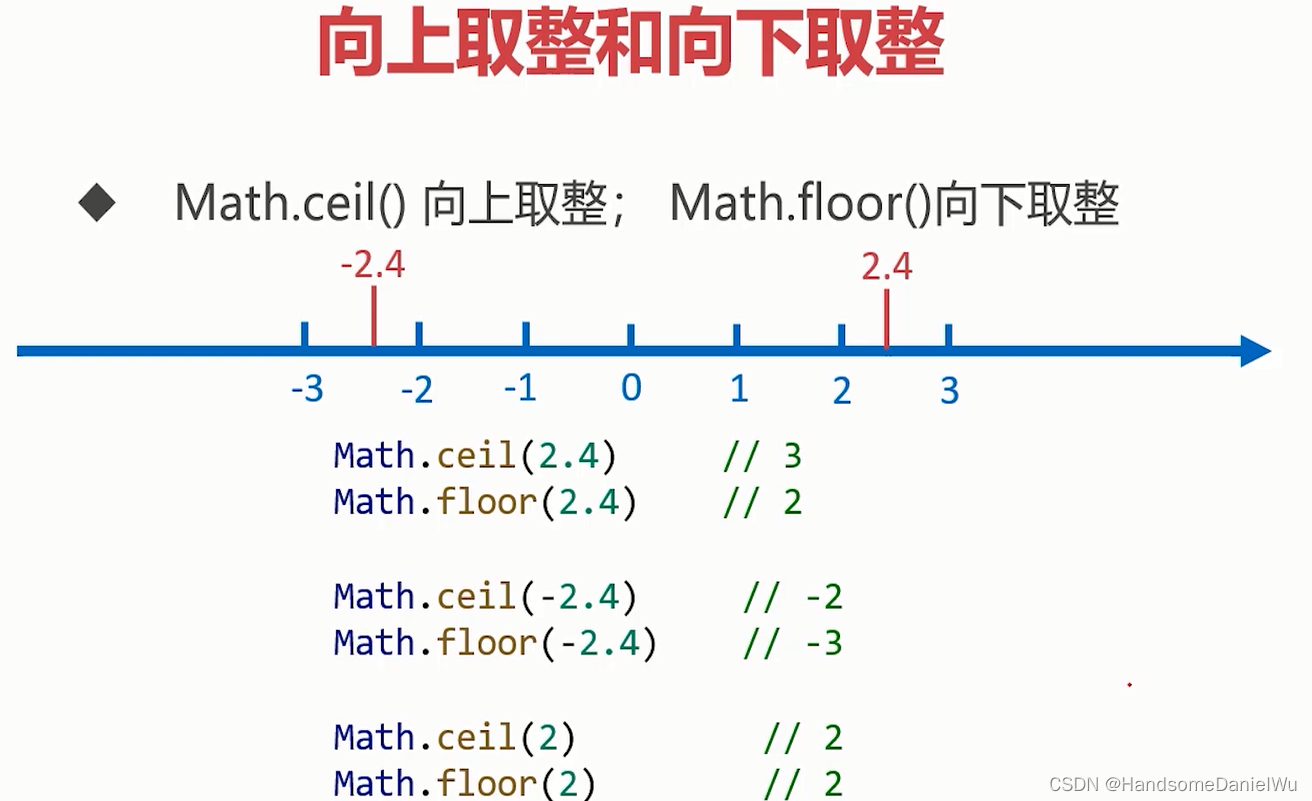 Js 表达式与操作符 运算 模运算 求余 Ieee754 幂 次方 开根号 Math Pow Sqrt Ceil Floor 向上取整 向下取整 算法题 Js开根号后取整 Csdn博客