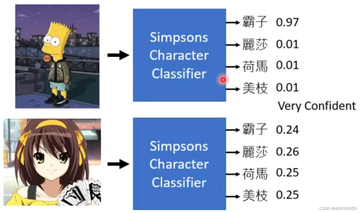 【深度学习】李宏毅20212022春深度学习课程笔记 Auto Encoder 自编码器 Pytorch实战自编码器实战torch