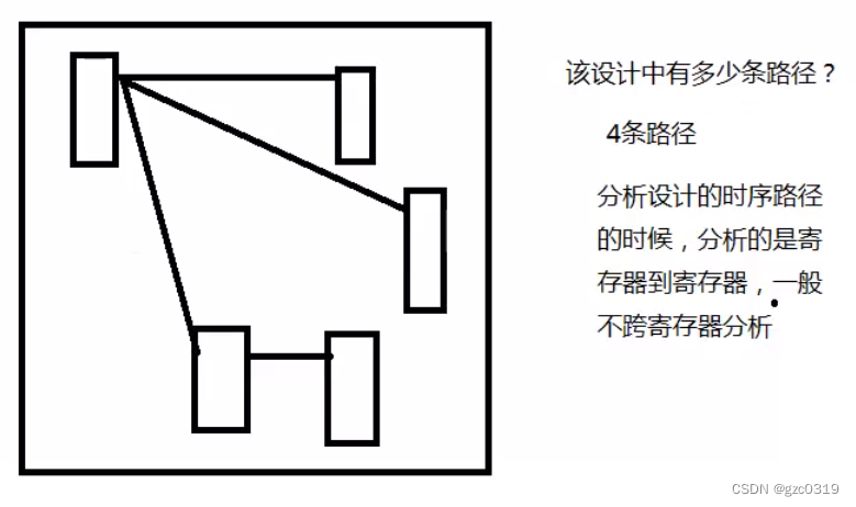 小梅哥fpga时序分析和约束实例演练课程小梅哥fpga时序约束 Csdn博客