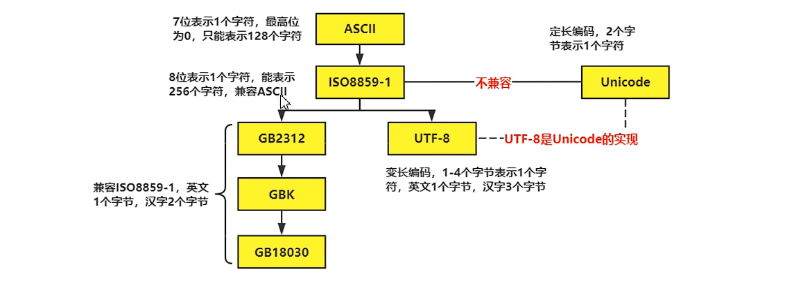 编码格式和文件读写读写文件编码格式 Csdn博客
