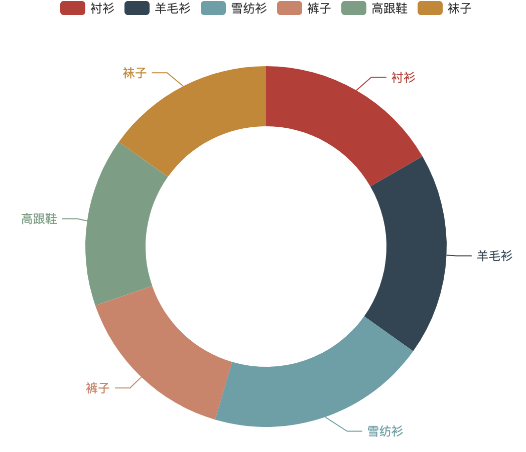 Pyecharts:基本图形的画法_pyecharts符号-CSDN博客