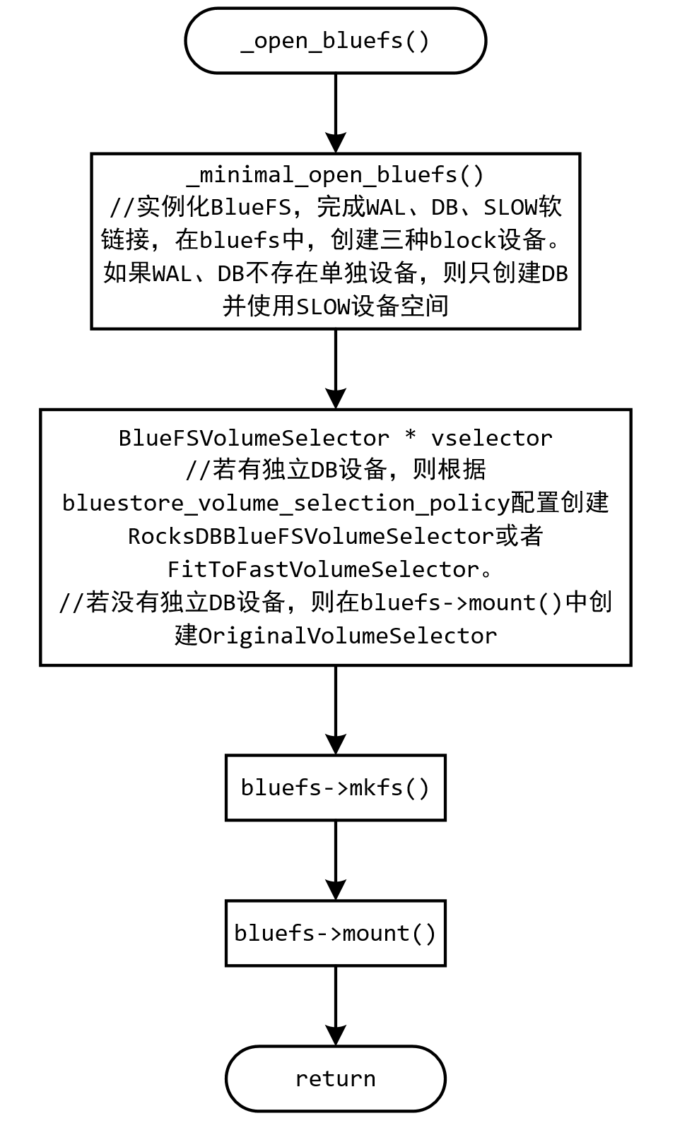 BlueStore 架构及原理分析-CSDN博客