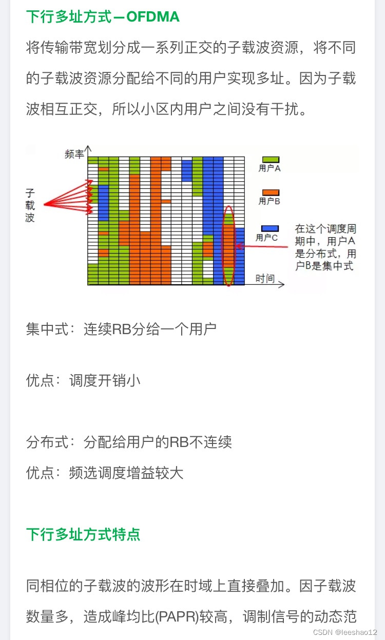通信算法之八十六： OFDMA / SC- FDMA 循环前缀_fdma 算法代码-CSDN博客