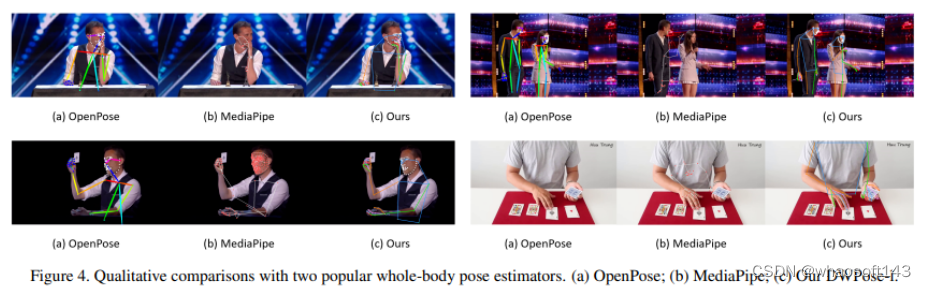 RTMPose_rtmpose被什么收录了-CSDN博客