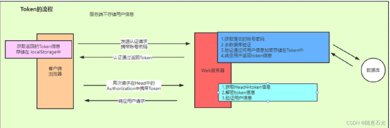 Jwt介绍以及springsecurity基于jwt实现token的处理 51spring Security 解析token Csdn博客