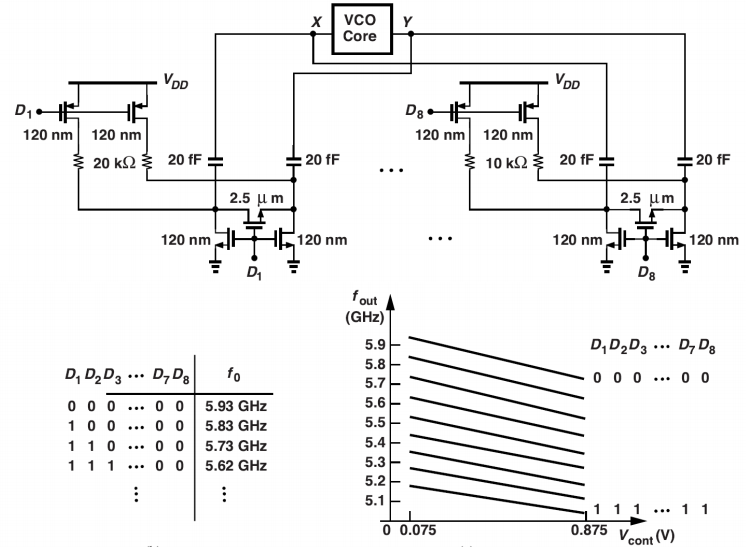 VCO及PLL理论（2）-CSDN博客