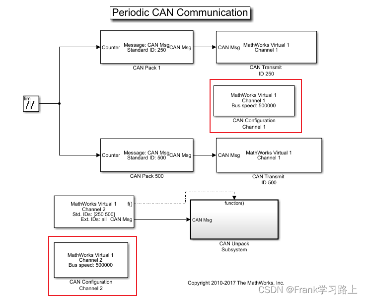 【matlab】simulink中can模块的使用（车辆网络工具箱）simulink Can Csdn博客