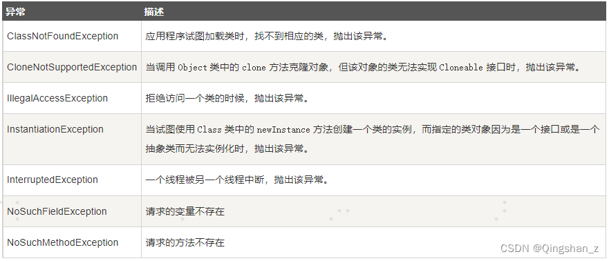 Java异常处理runtimeexception无法catch Csdn博客