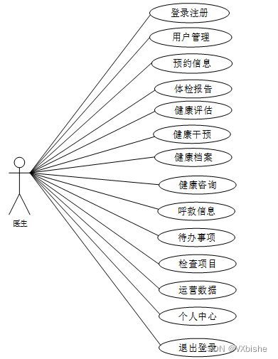 (附源码)ssm基于微信小程序的社区老人健康管理服务系统的设计与实现 毕业设计011513基于微信小程序的社区管理系统设计论文 Csdn博客