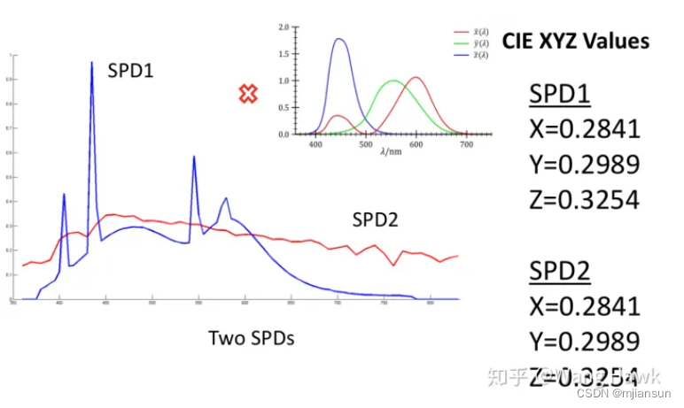 【ISP】颜色的理解_isp 色彩链路-CSDN博客