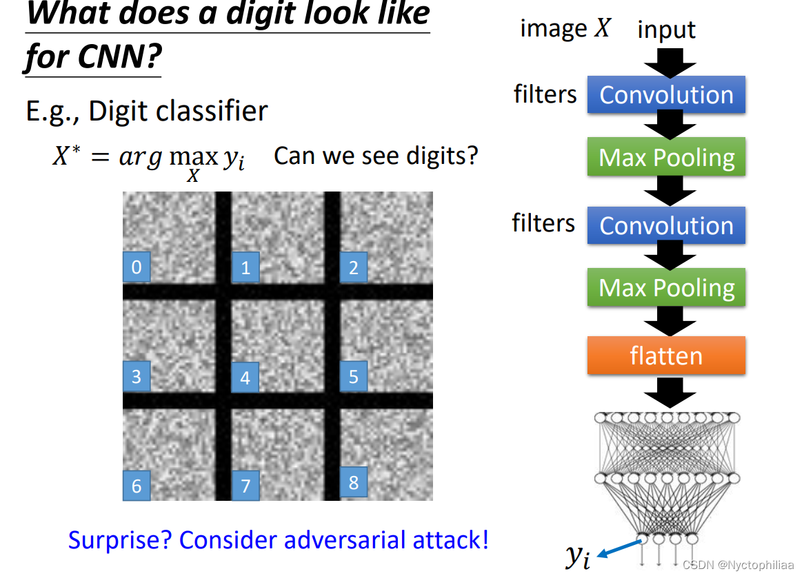 李宏毅机器学习_机器学习的可解释性_why we need explain ml-CSDN博客