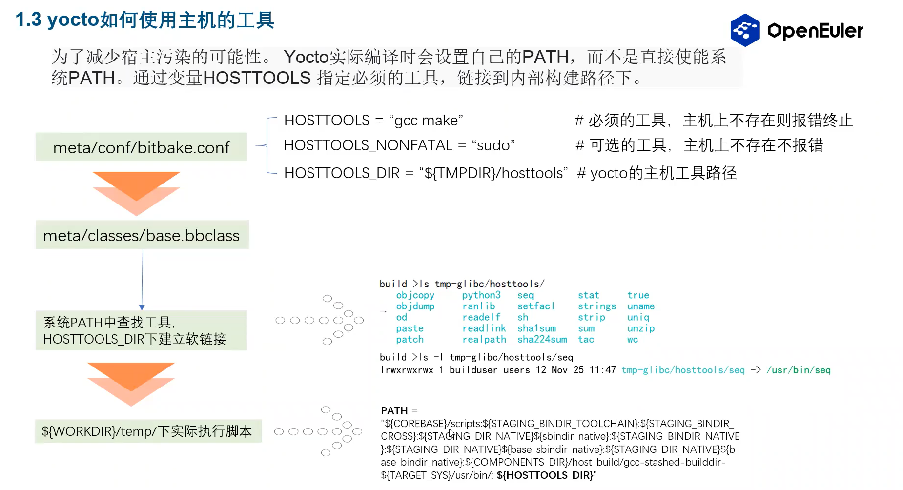 yocto 技术分享第二期：yocto构建环境搭建_yocto修改桌面系统-CSDN博客