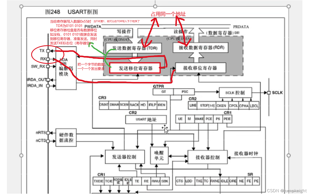 Stm32学习————usart串口协议dma存储器到usart外设usart的接收移位寄存器是一次性全部收到还是收到一个 Csdn博客