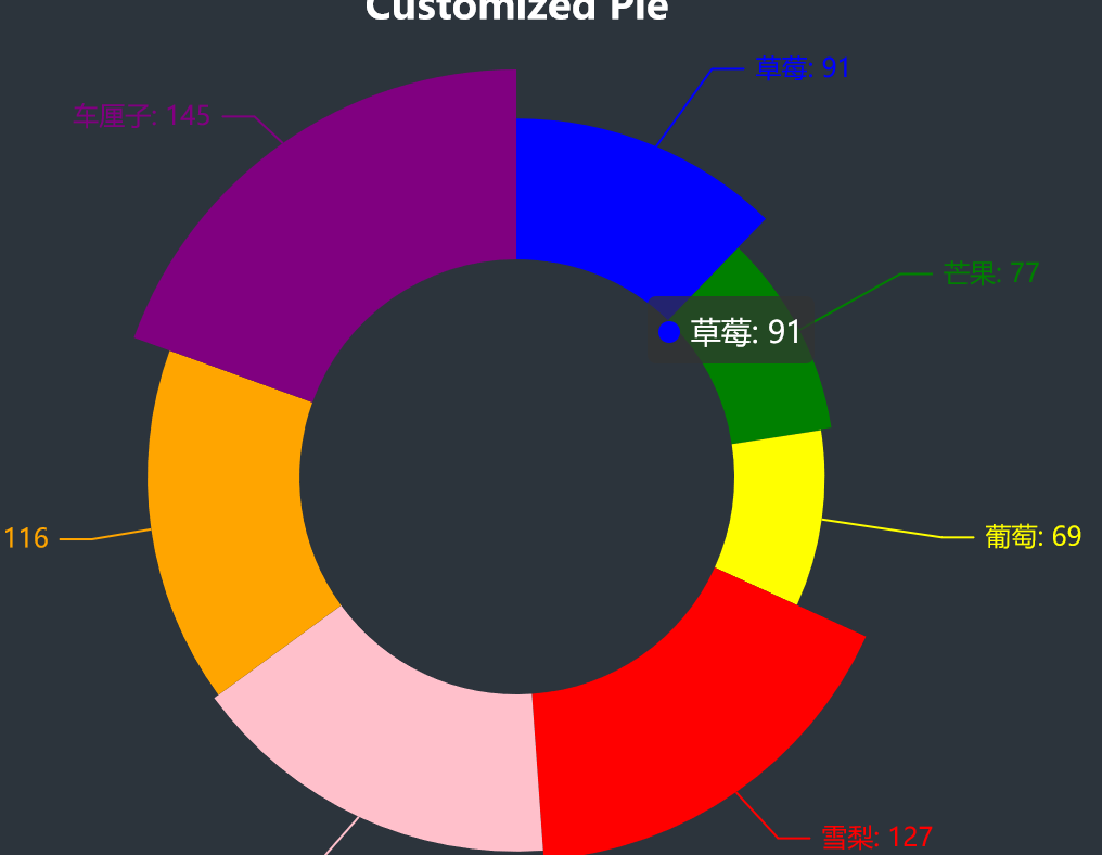 pyecharts中Pie常用全局配置和系列配置项_pyecharts pie-CSDN博客