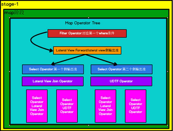 The application of Lateral View in hive - Programmer Sought