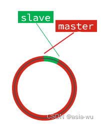 Redis笔记-CSDN博客