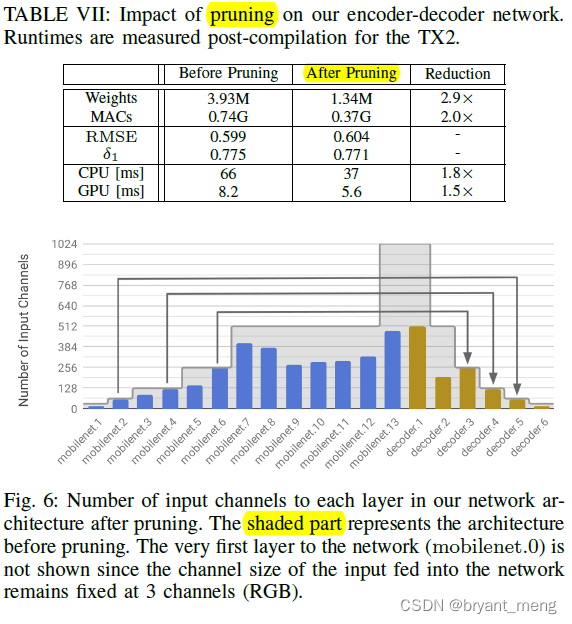 【FastDepth】《FastDepth：Fast Monocular Depth Estimation on Embedded Systems》-CSDN博客