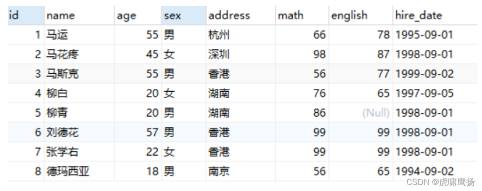 SQL语法的了解和使用-CSDN博客