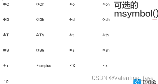 医咖会stata 笔记（自己能看懂版_stata twoway line 显示数值标签-CSDN博客
