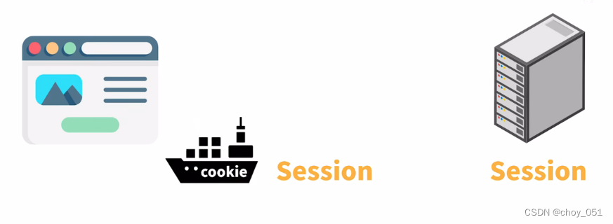 Cookie、Session、Token究竟区别在哪？_cookie是session的载体-CSDN博客