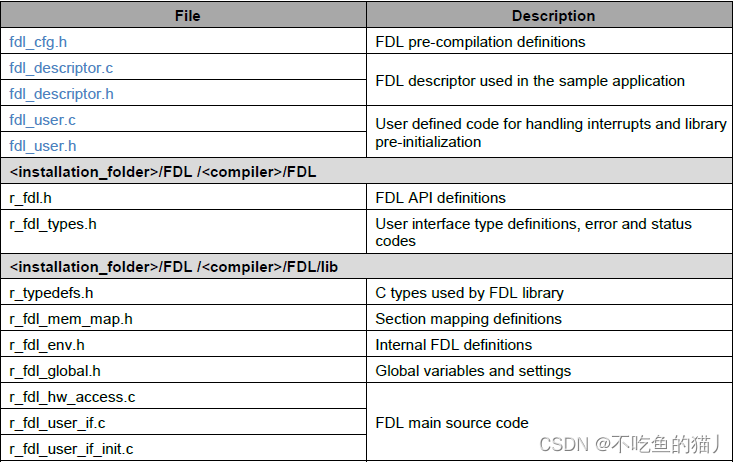 Renesas：RH850的FDL库的移植与使用_rh850 fdl-CSDN博客