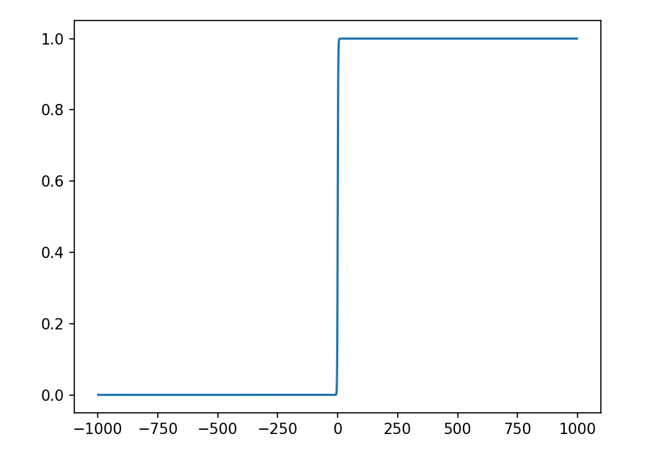 【数据分析】python数据分析之回归分析python数据回归 Csdn博客